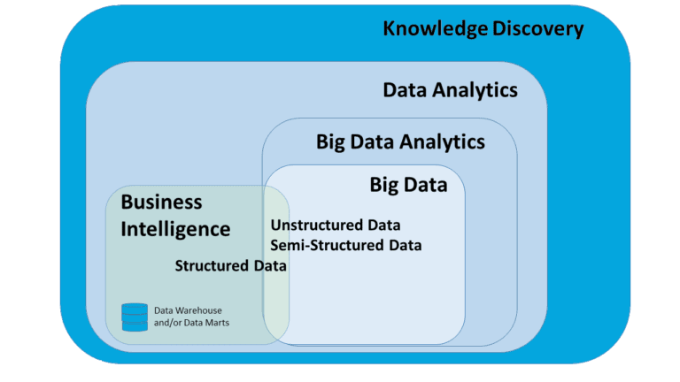 Business Intelligence vs BIG Data. LIS-Solutions Consultoría Logística Business Intelligence vs BIG Data. LIS-Solutions Consultoría Logística