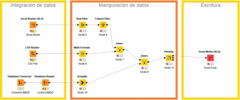 Automatiza tus Excel con KNIME | LIS Data Solutions